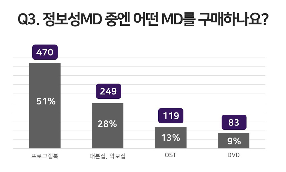 [앙케이트] 공연MD, 어디까지 사봤니? 관객들이 원하는 MD를 찾아서 | 문화포커스
